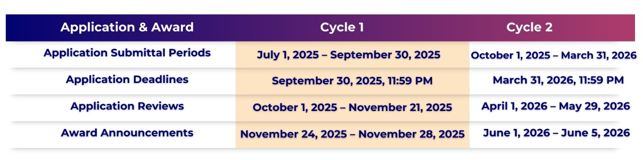 Community Enhancement Program